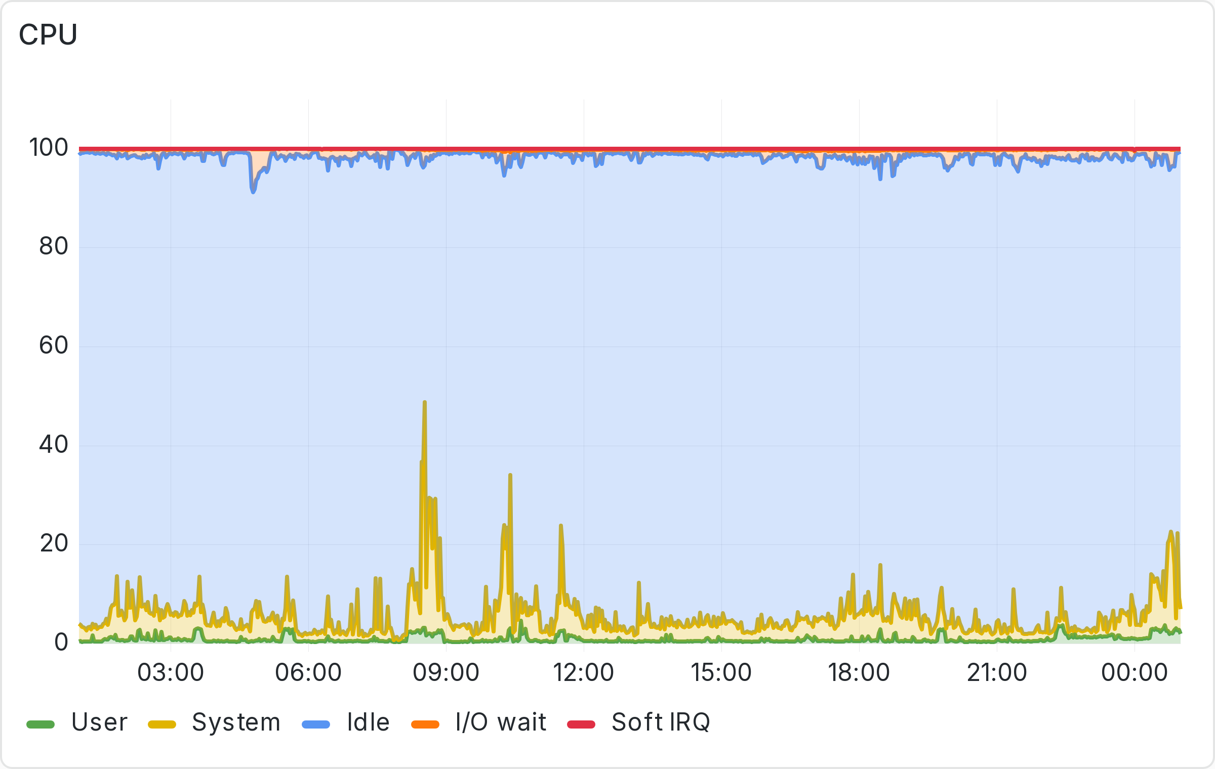 南阳理工学院开源镜像站 | Nanyang Institute of Technology Open Source Mirror